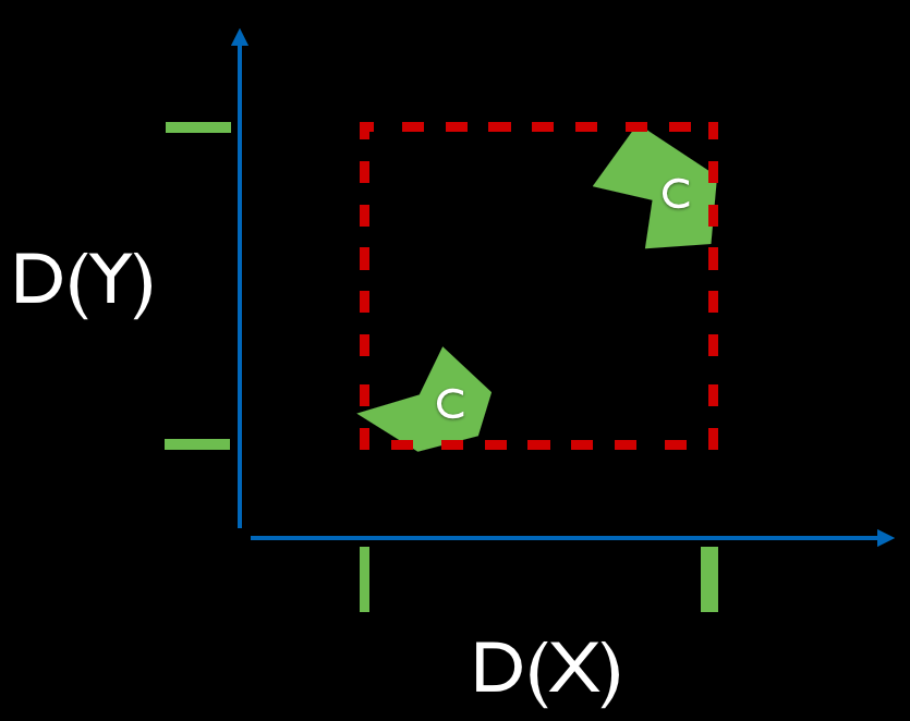 [Part3 Theory] Consistency, Element and Sum Constraints - Constraint Programming | INGInious