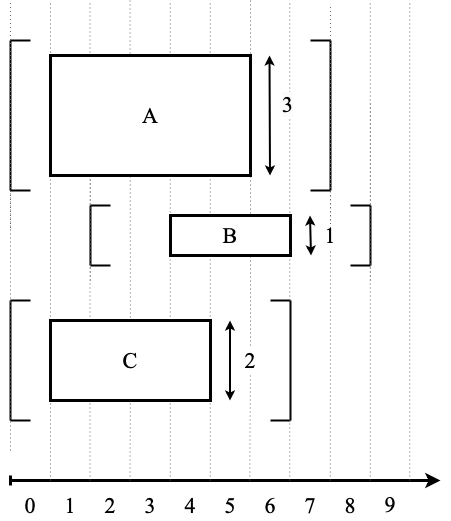 Part7 Theory Cumulative Constraint Constraint Programming Inginious